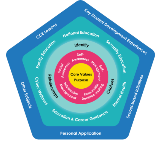 Character and Citizenship Education
